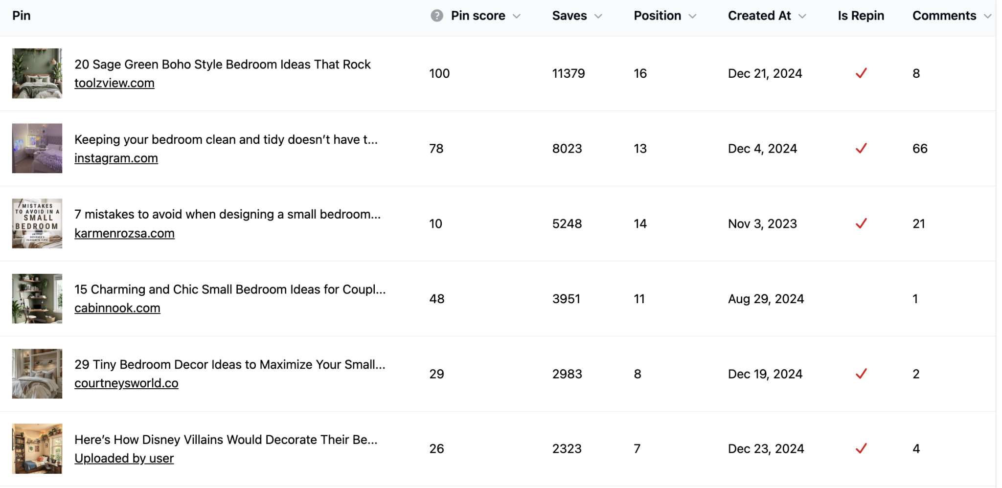 PinClicks – Rate My AI Tools